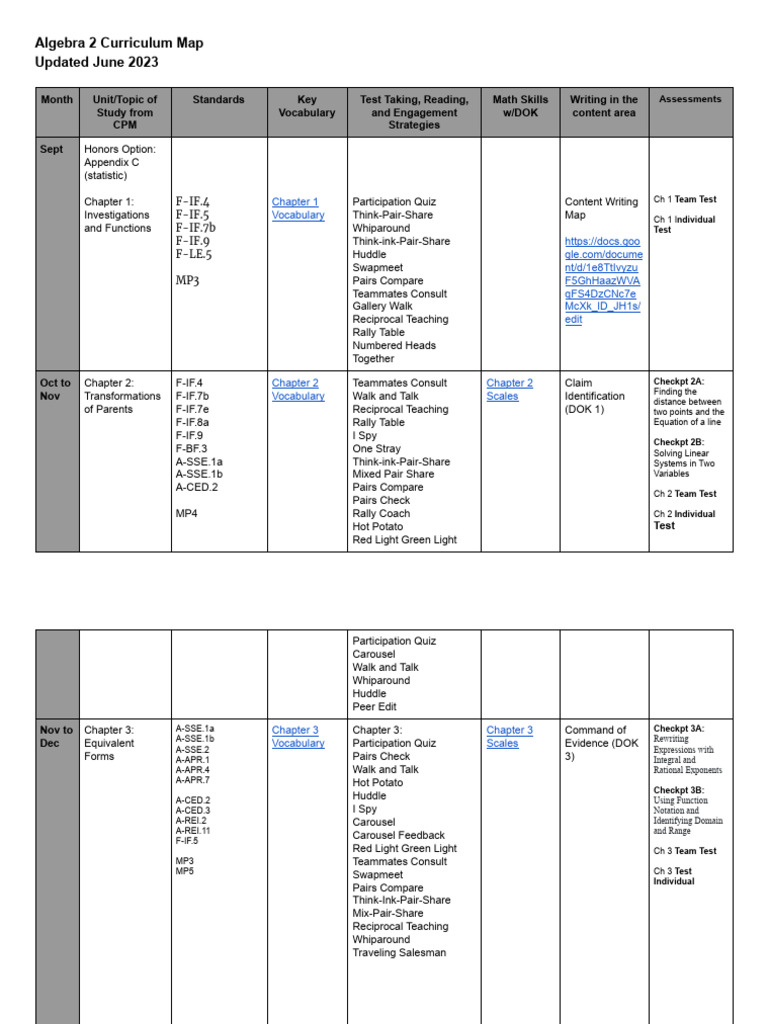 2023 Algebra 2 Curriculum Map | PDF | Quadratic Equation | Algebra
