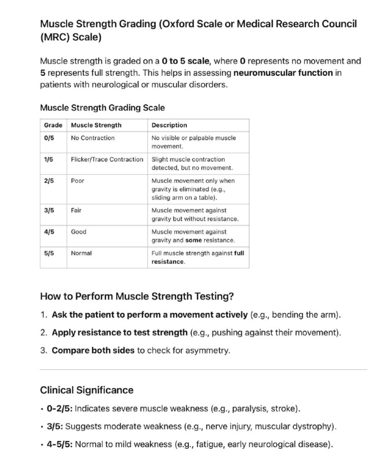 Muscle Strength Grading (Oxford Scale or Medical Research Council (MRC ...