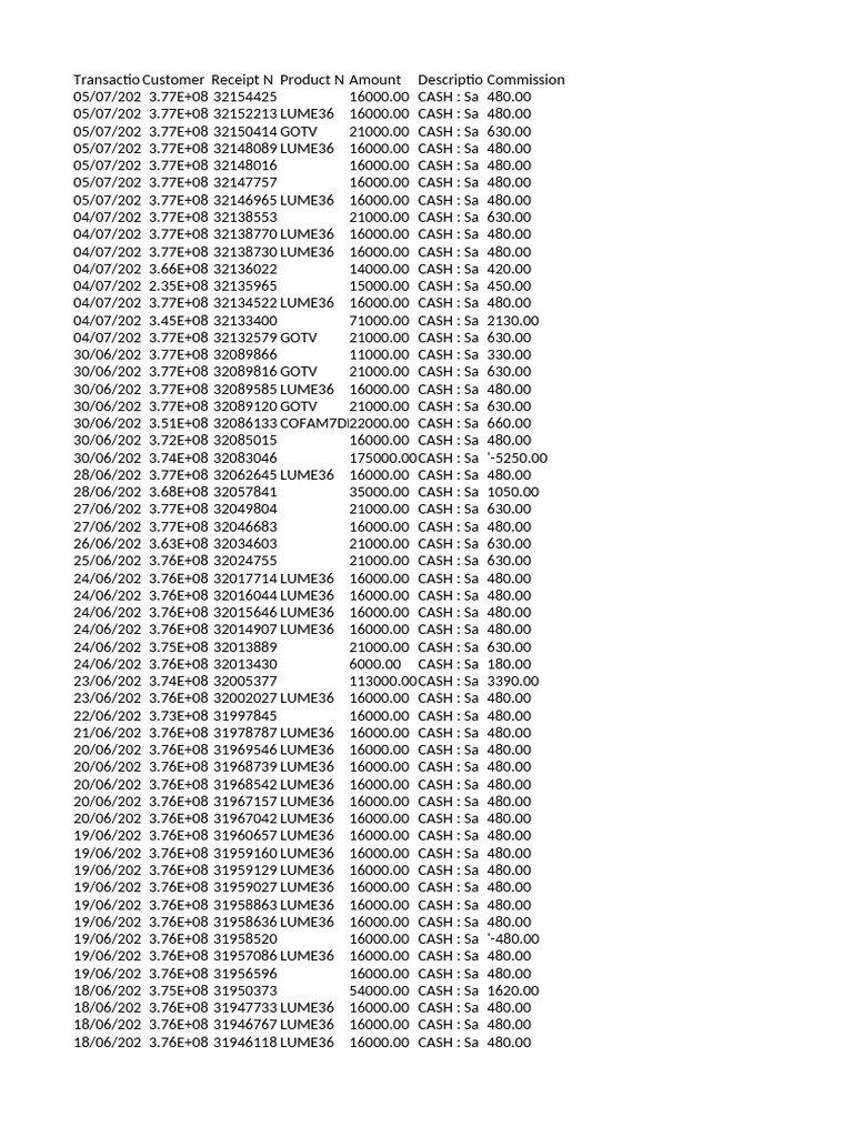 Transaction History | PDF