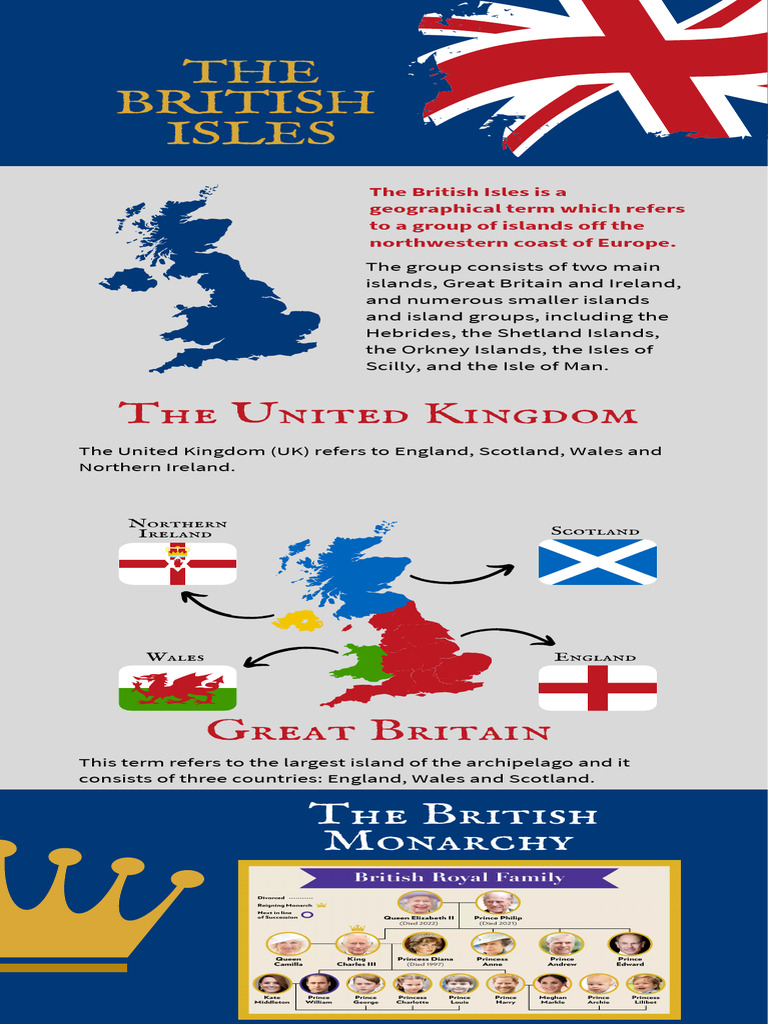 Terminology of the British Isles | PDF