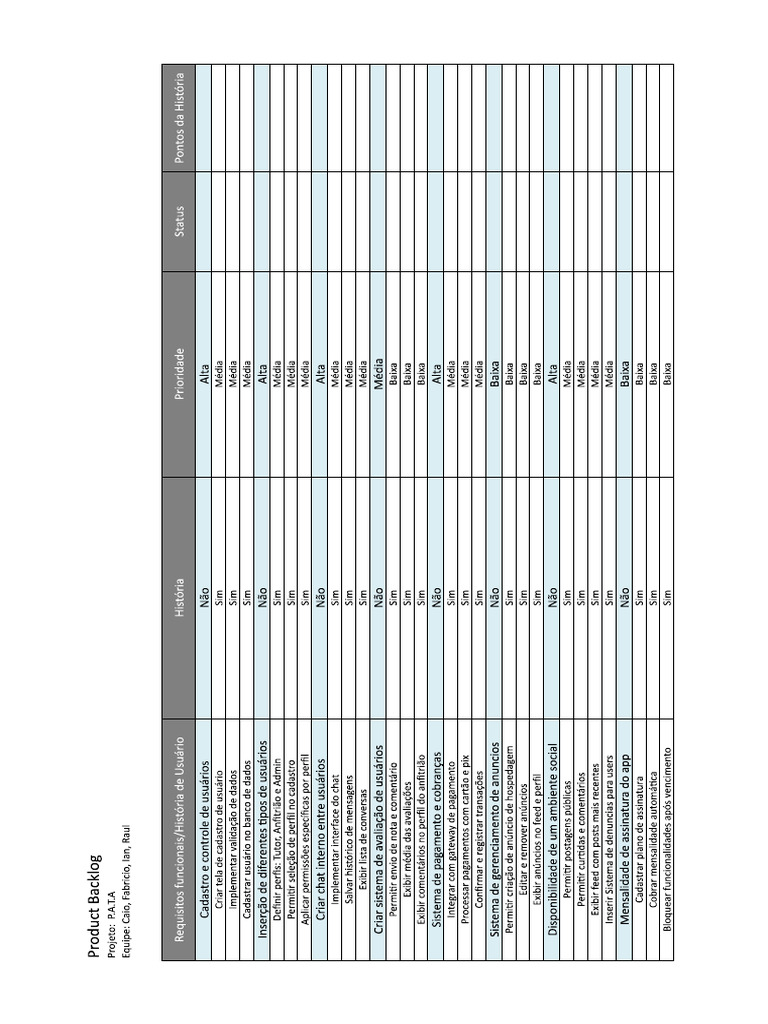 PATA - Product Backlog | PDF