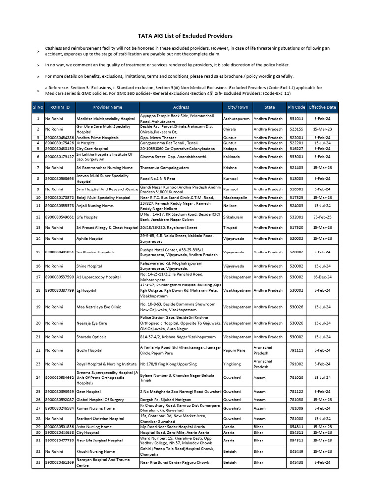 Excluded Hospital List 101a000cee | PDF