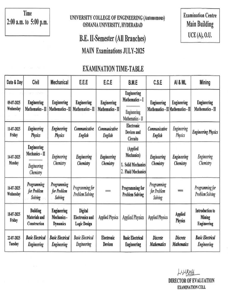 BE II, IV, VI Main Timetables - July-2025 | PDF