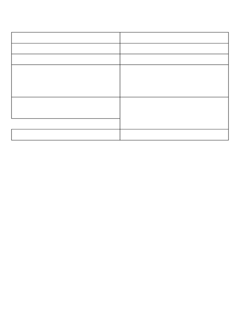 Cominform Vs Comecon IGCSE History | PDF