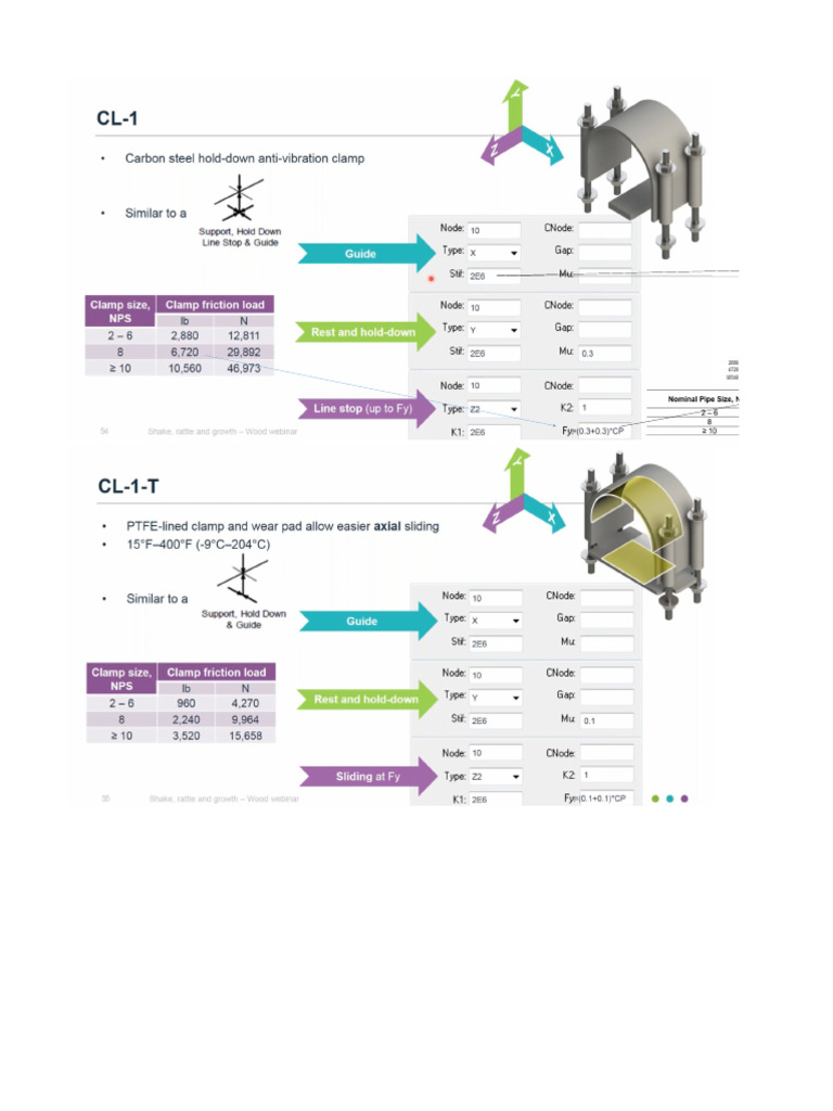 Modeling Clampsv1 | PDF