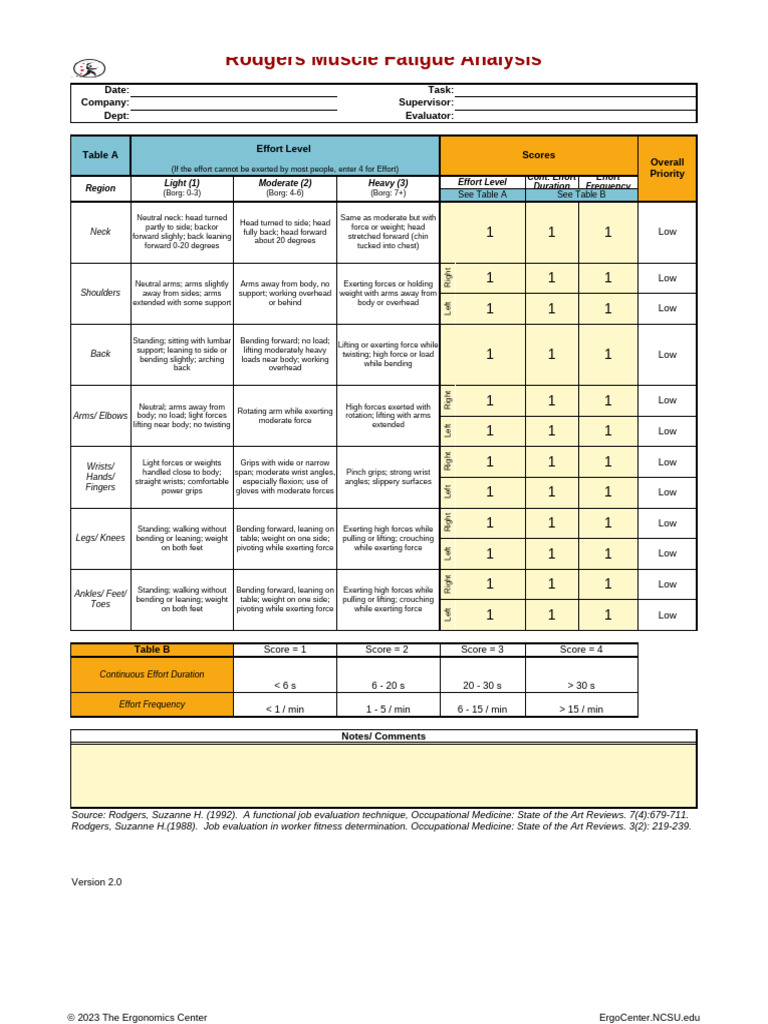 Muscle Fatigue Analysis Report | PDF | Anatomical Terms Of Motion ...