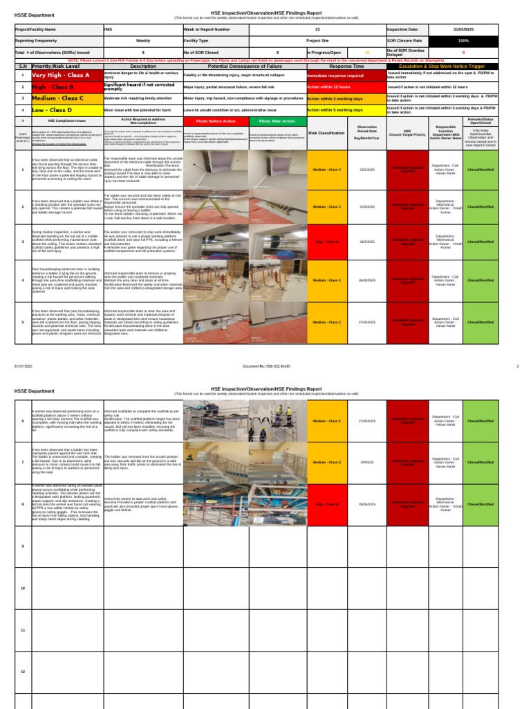 HSE Weekly Inspection Report Template | PDF | Personal Protective ...