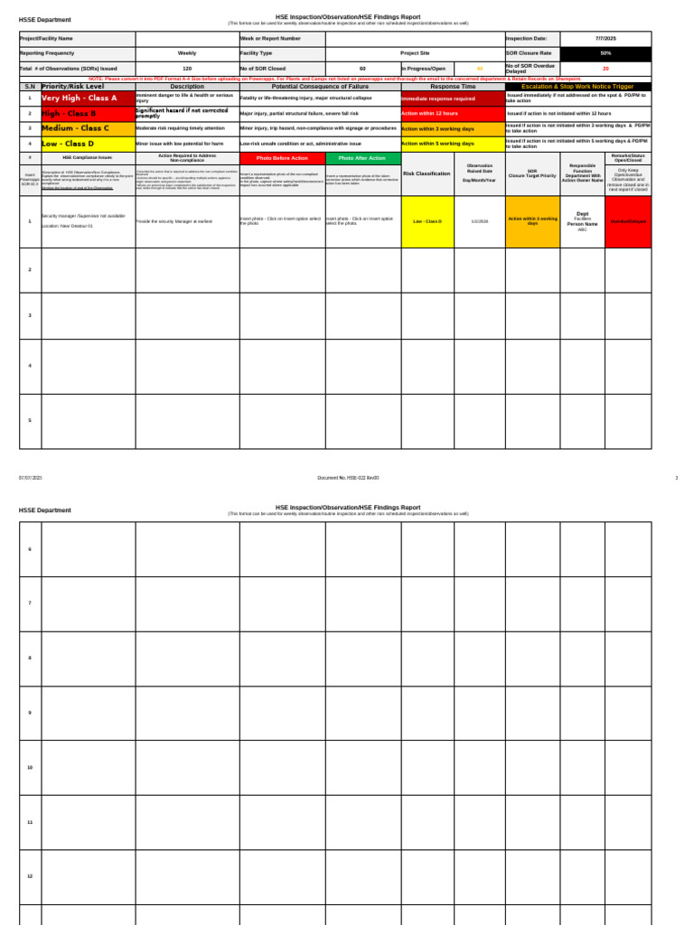 HSSE-022 - HSE Inspection & SOR Report | PDF | Risk | Safety
