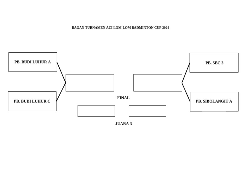 Bagan Semi Final | PDF
