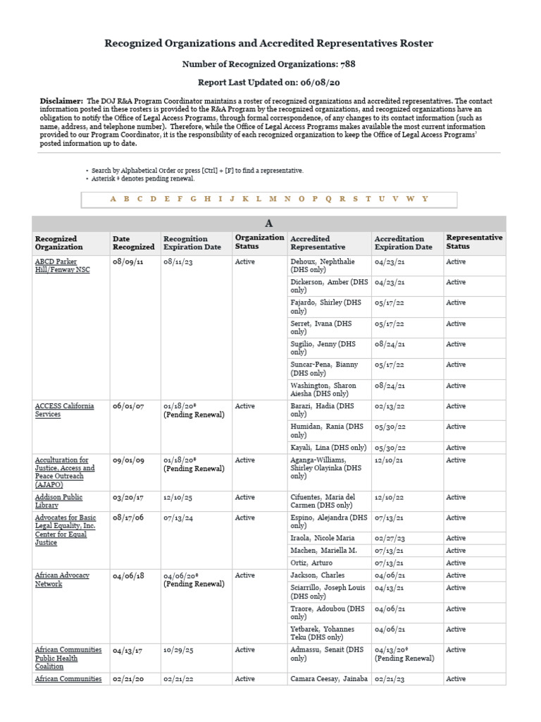 Accredited Representatives Roster 2023 | PDF