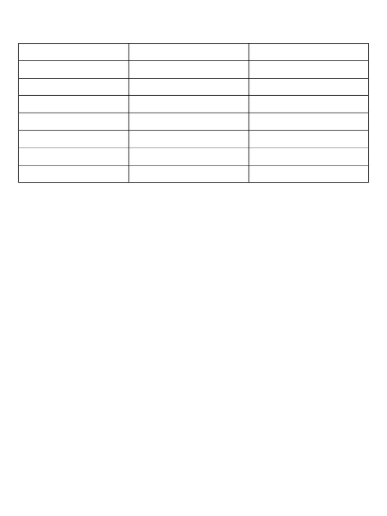 Questionnaire Vs Schedule | PDF
