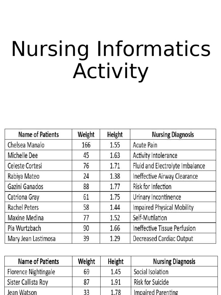 BMI Activity With Drop Down List | PDF