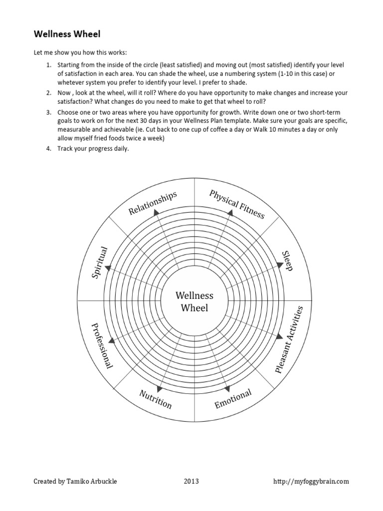 Self-Care Planning: Wellness Wheel | PDF | Social Psychology ...