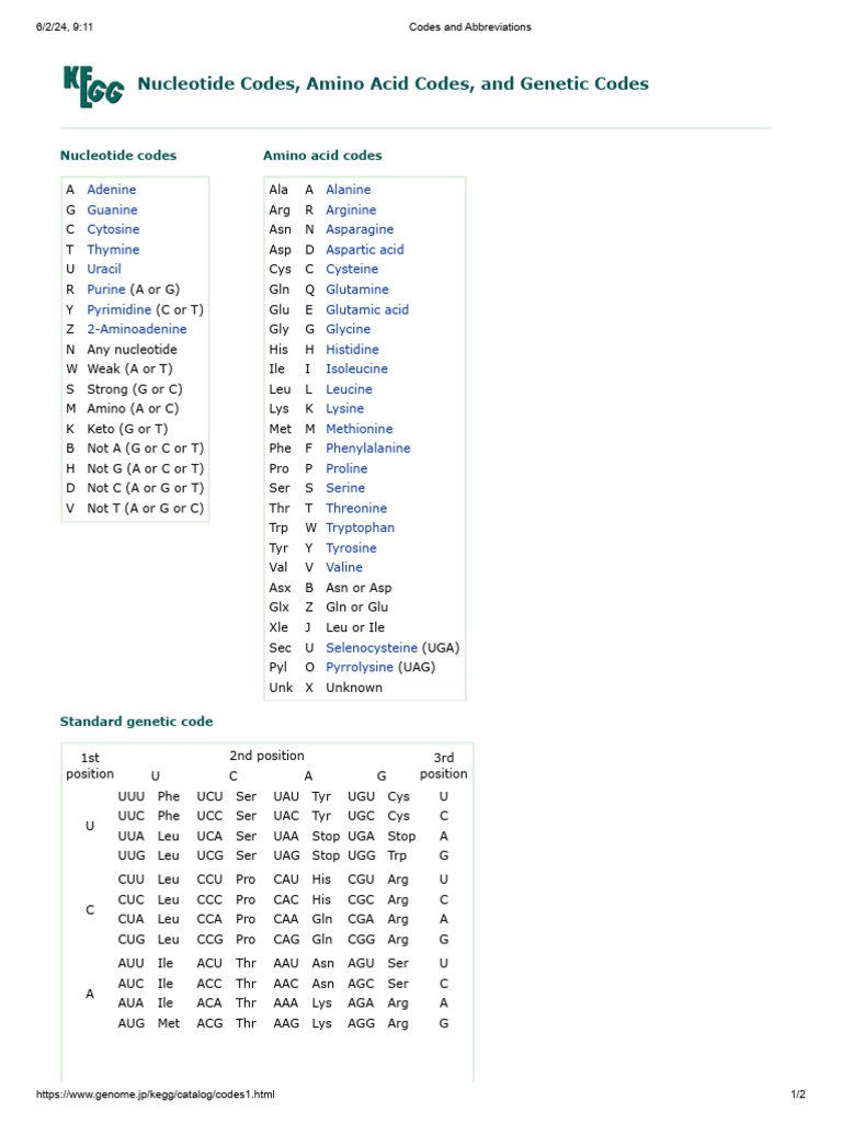 GENE Codes and Abbreviations | PDF | Amino Acid | Organic Acids