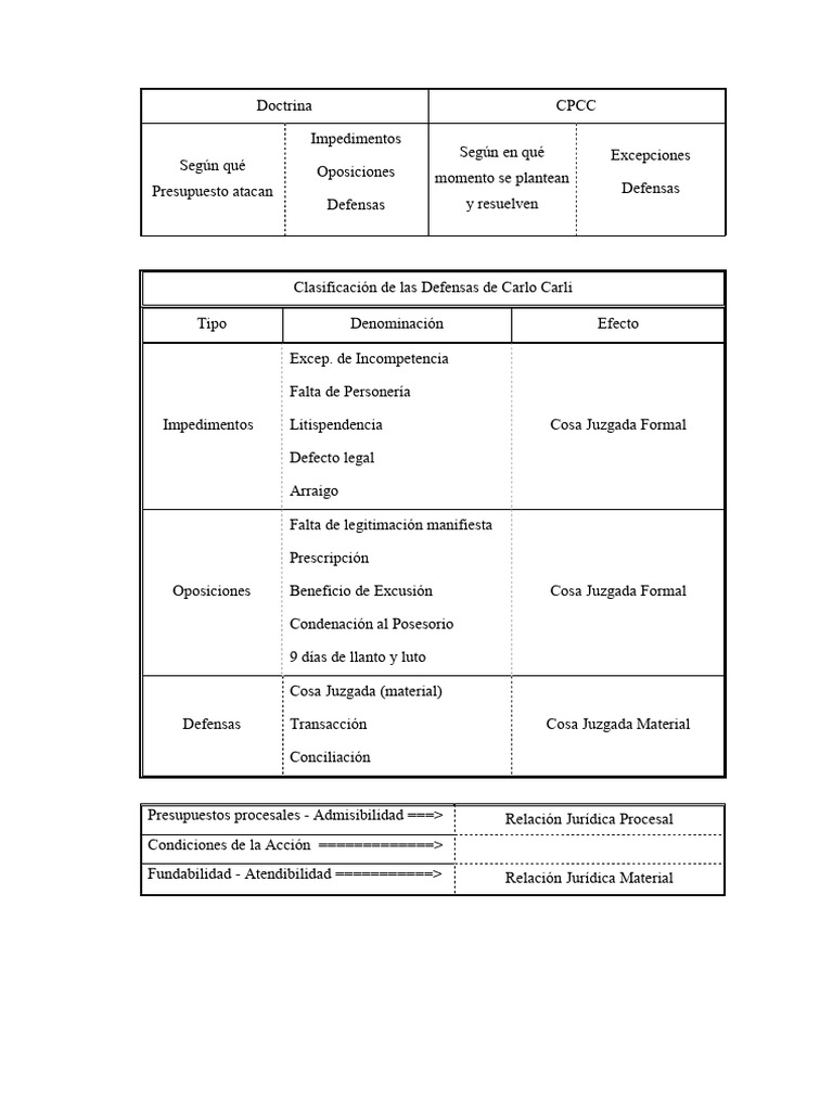 12 - Excepciones y Defensas | PDF | Res Judicata | Demanda judicial