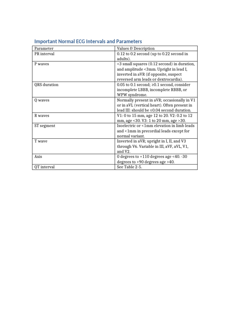 ECG Intervals Table | PDF