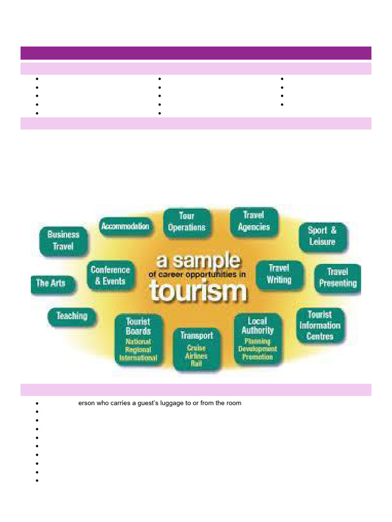 Essential Tourism Career Guide | PDF | Waiting Staff | Linguistics