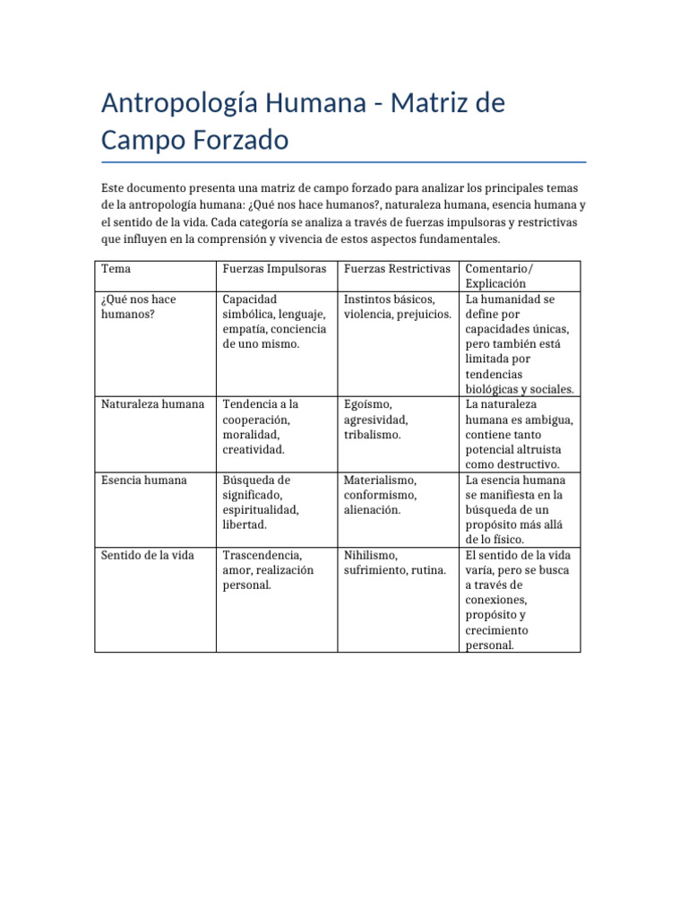 Matriz - Campo - Forzado - Antropologia - Humana (1) Explicado | PDF ...