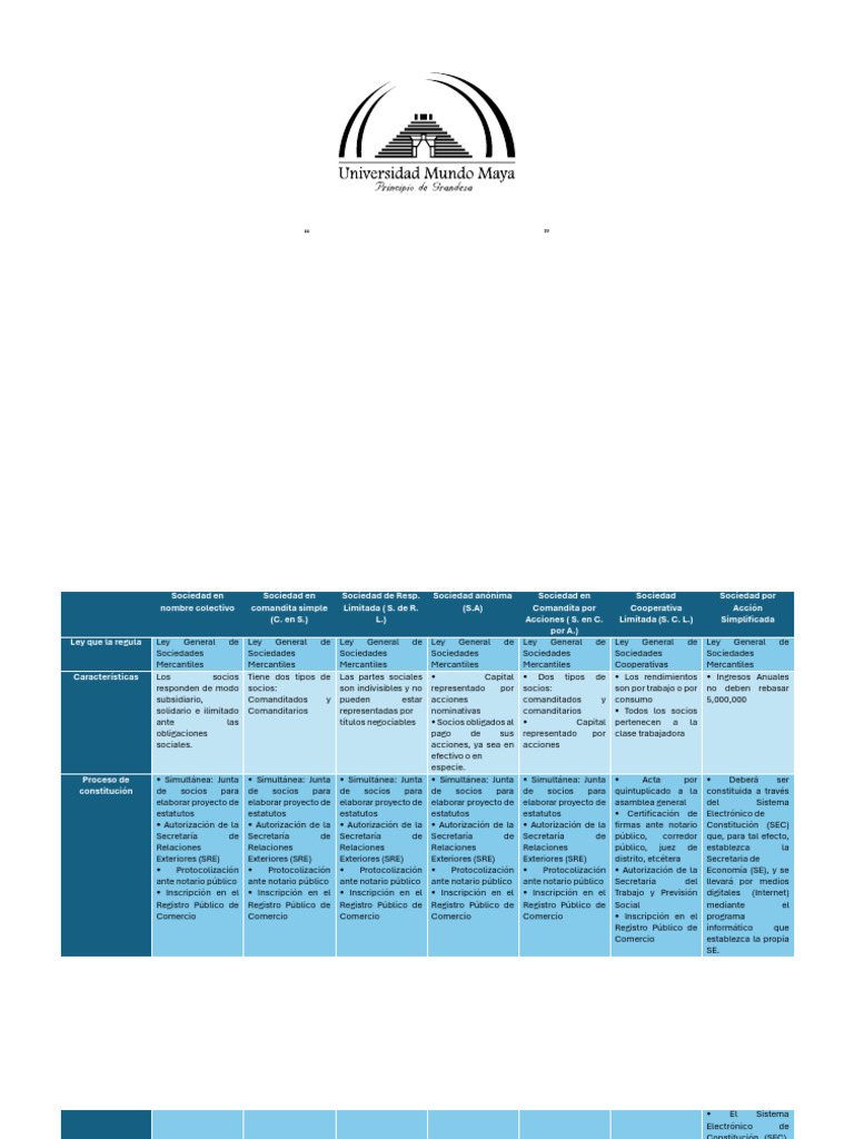 Cuadro Comparativo Sociedades | PDF