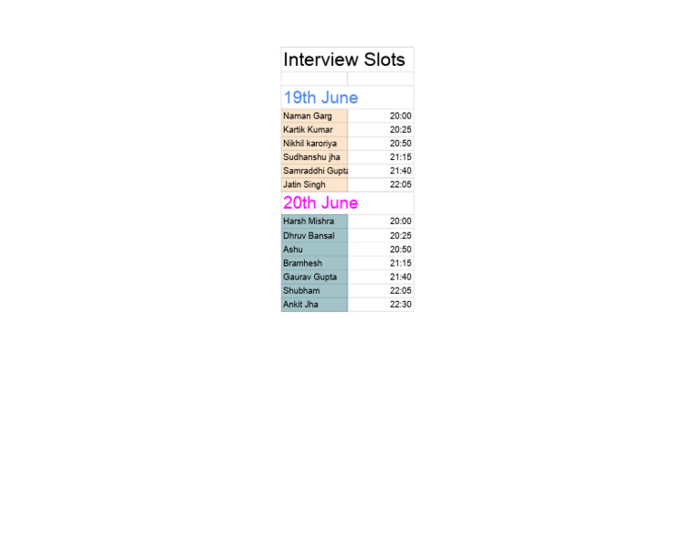 Interview Round - Sheet1 | PDF