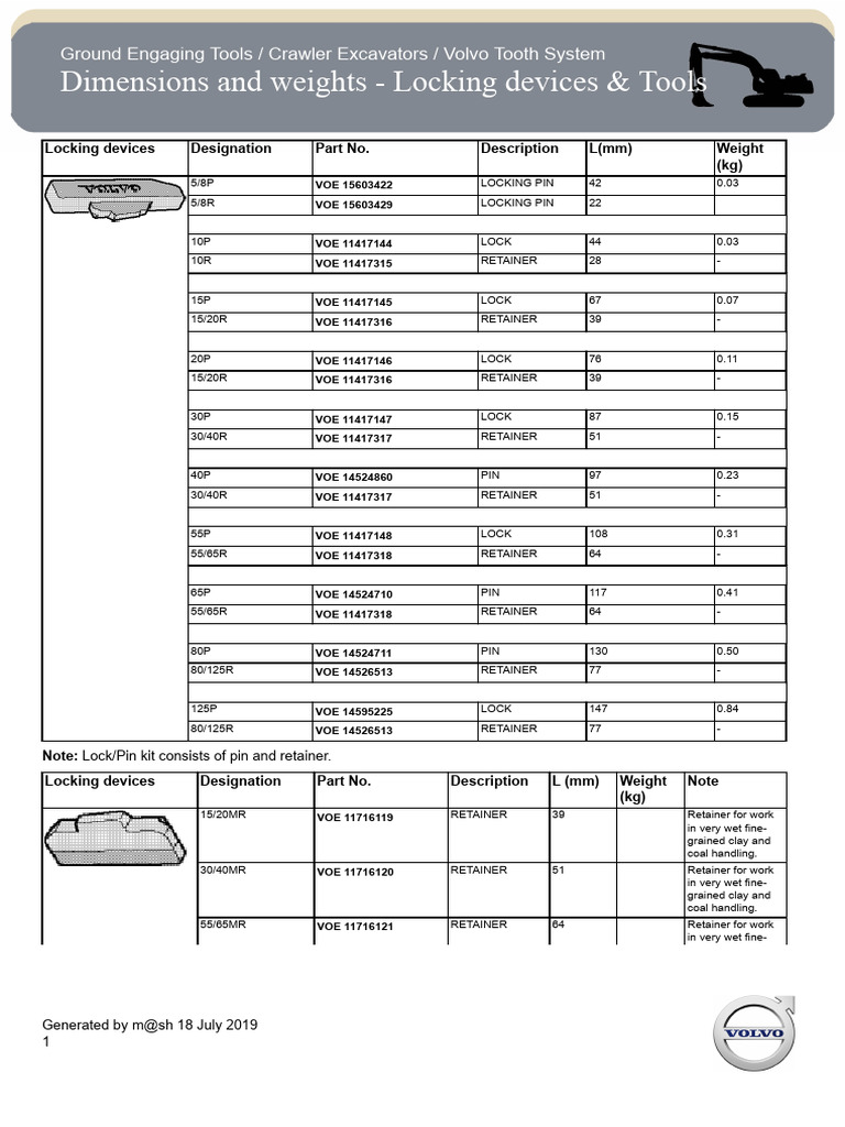Volvo Teeth Locking Devices | PDF