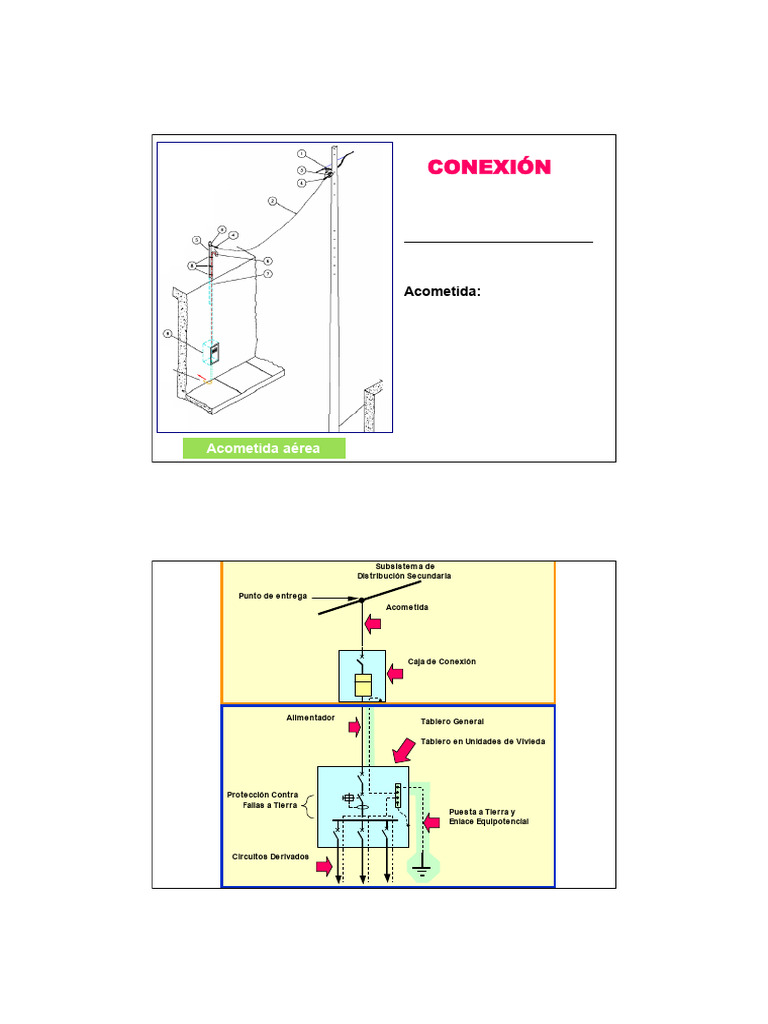 Código Nac Electr - Acometidas SENCICO | PDF | Electricidad ...