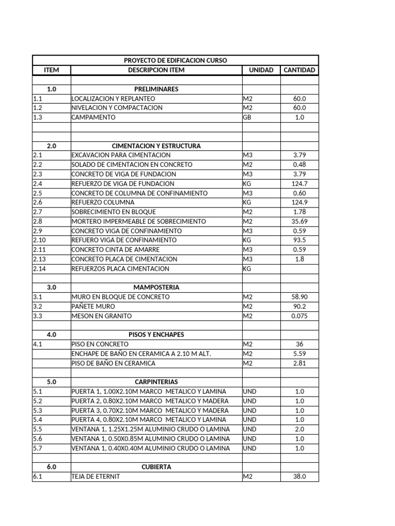Listado de Items | PDF | Albañilería | Materiales de construcción
