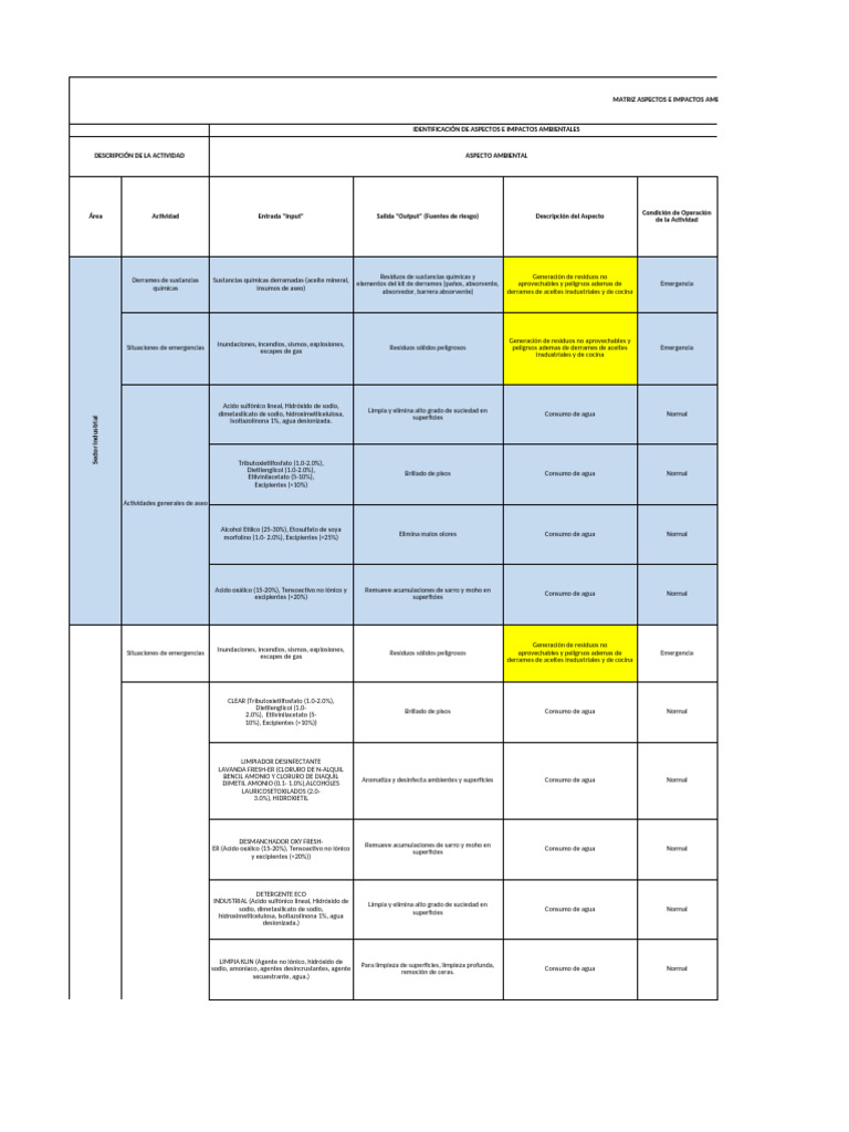 SGI-A-GI-D-023 Matriz de Identificación de Aspectos y Valoración Impacto... | PDF | Agua ...