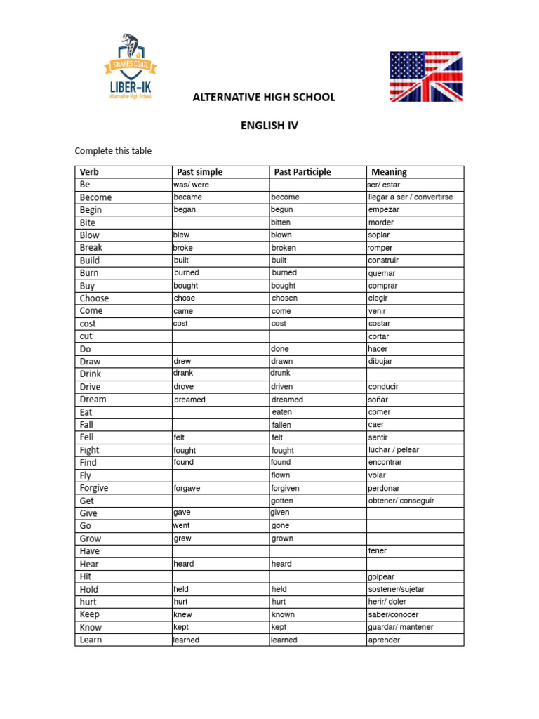Exercise Verbs (Present, Past, Past Participle) | PDF