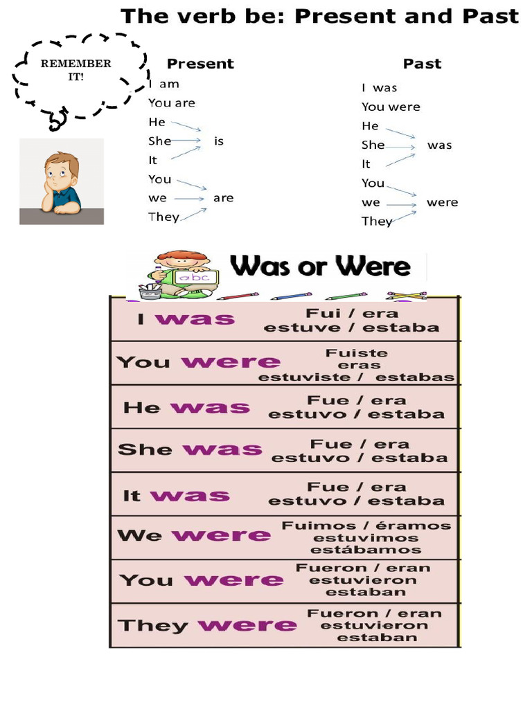 Past Tense of "Be" Examples | PDF
