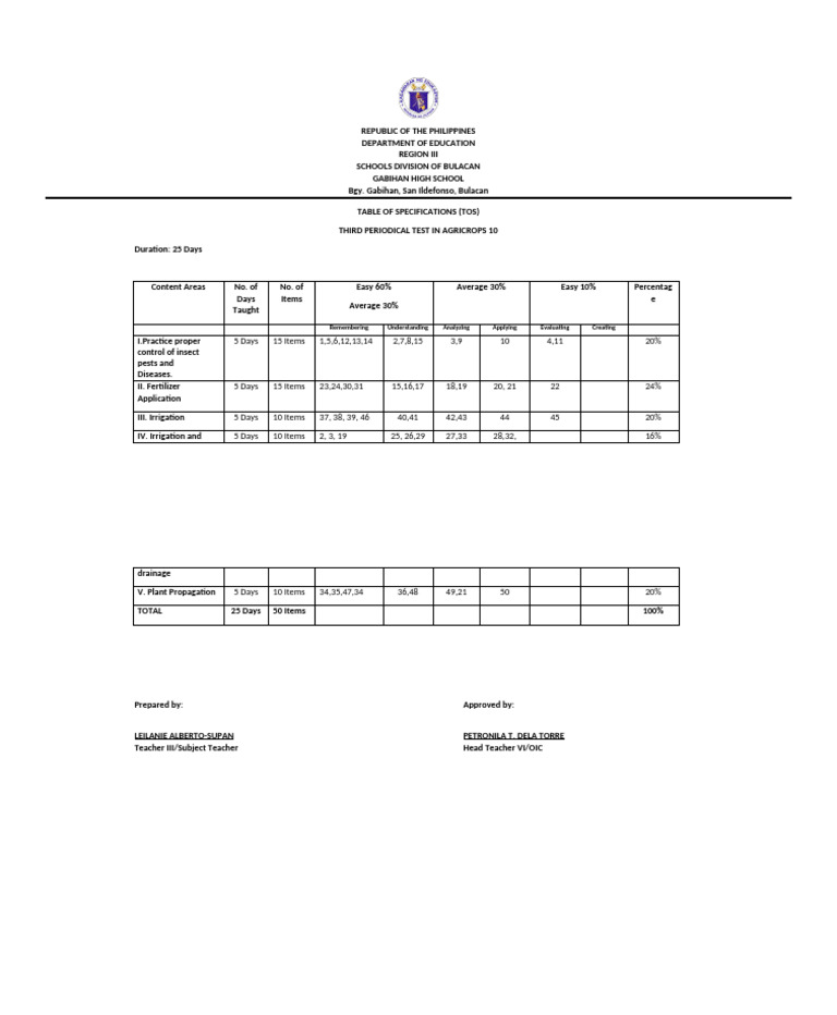 Tos 3rd Grading | PDF