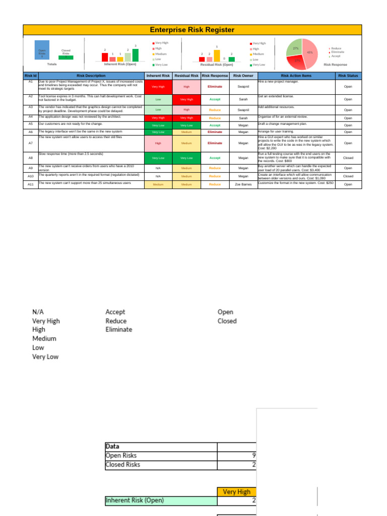 Enterprise Risk Register Overview | PDF | Information Technology ...