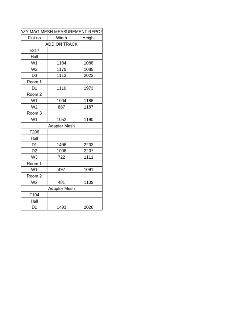 Gazy Mag Mesh Measurement | PDF