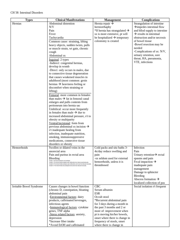 CH 58 Intestinal Disorders | PDF | Constipation | Digestive System
