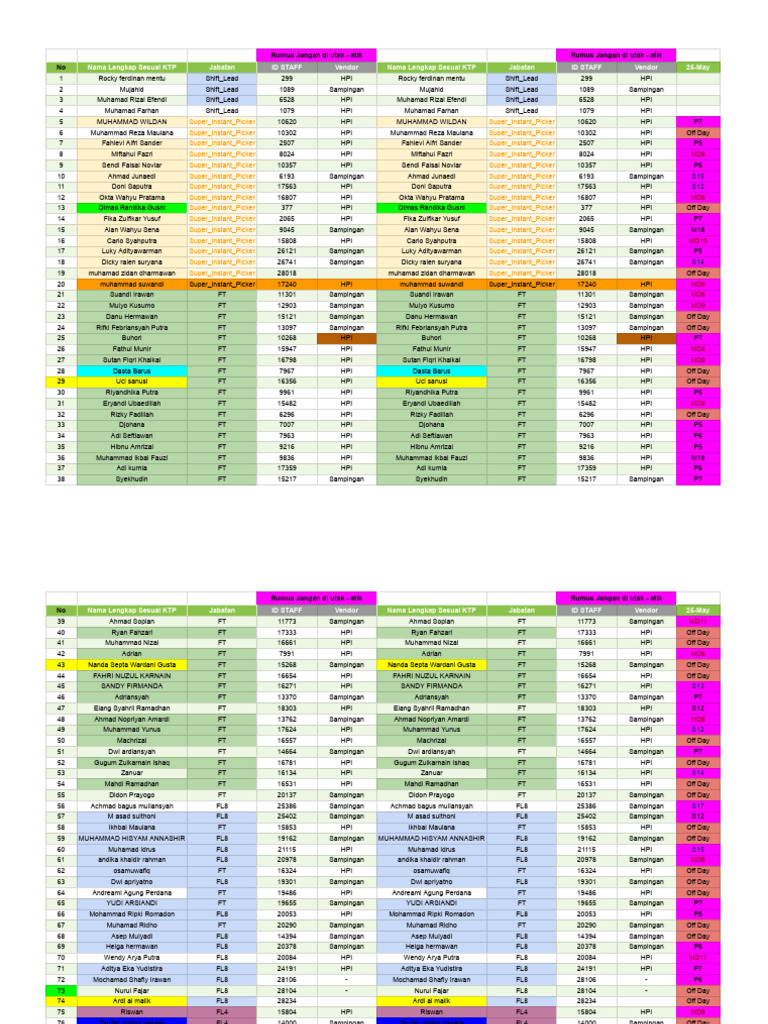 Daftar Nama dan Jabatan Staff | PDF
