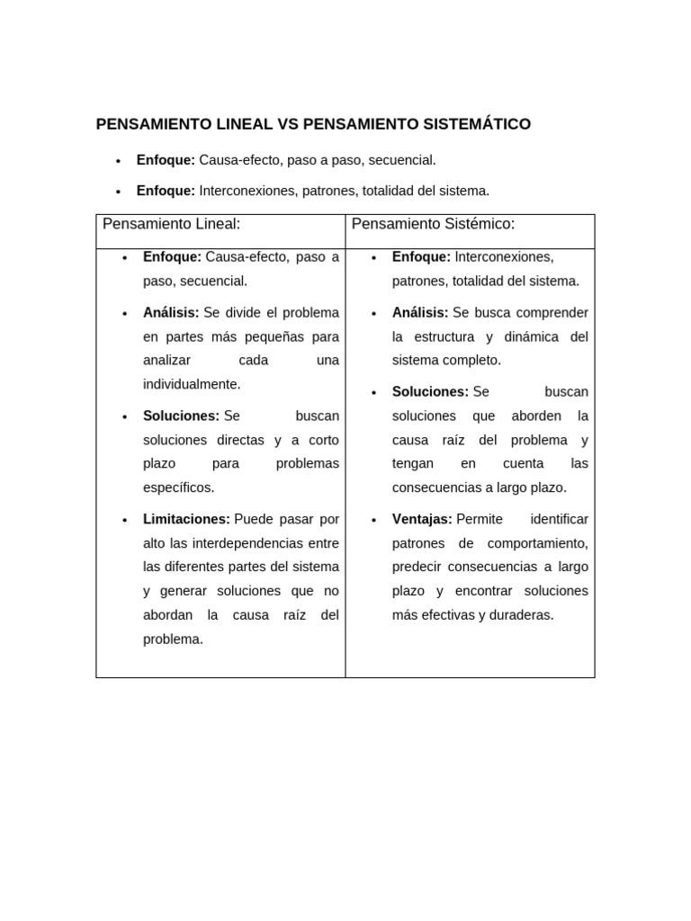Pensamiento Lineal vs Sistémico: Claves | PDF