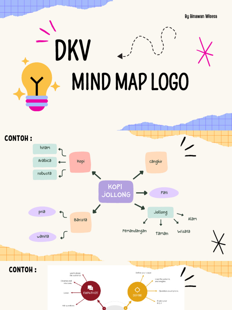 Mind Mapping untuk Desain Logo Kopi | PDF
