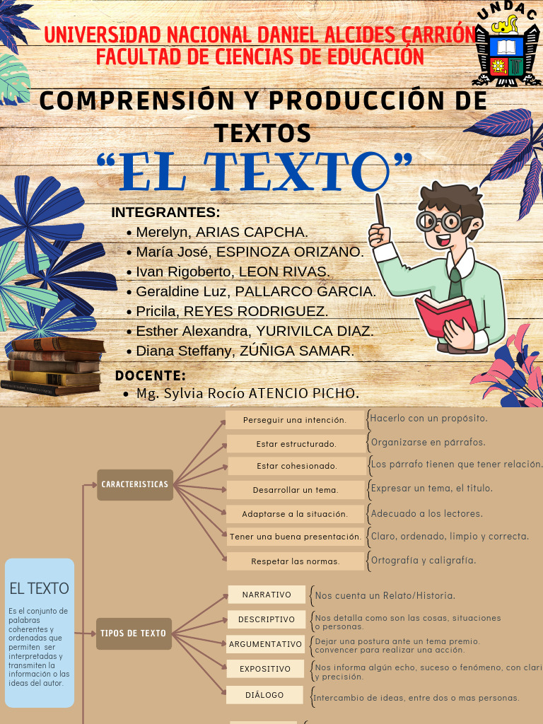 Organizador Gráfico (El Texto) | PDF | Comunicación humana