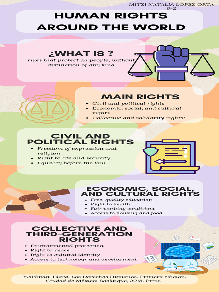 Overview of Global Human Rights | PDF