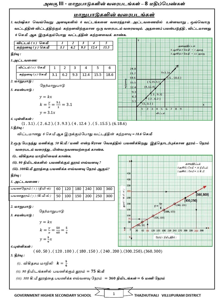 Zeal Study 10th Maths - TM - Variation Graph | PDF