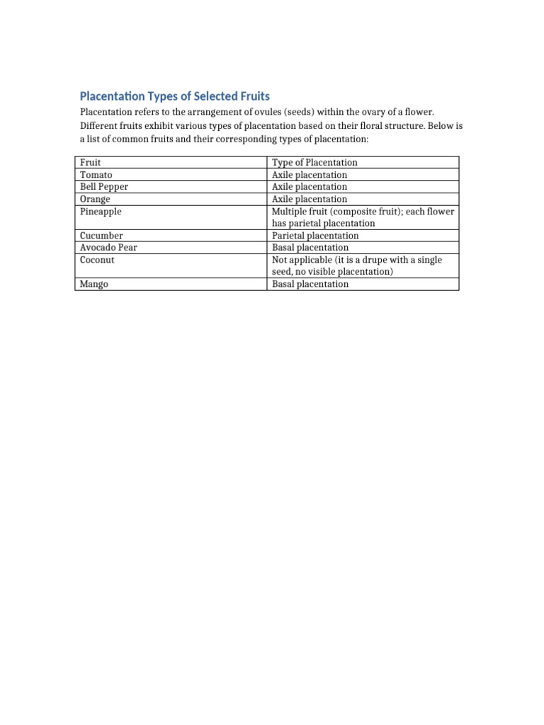 Types of Placentation in Fruits | PDF