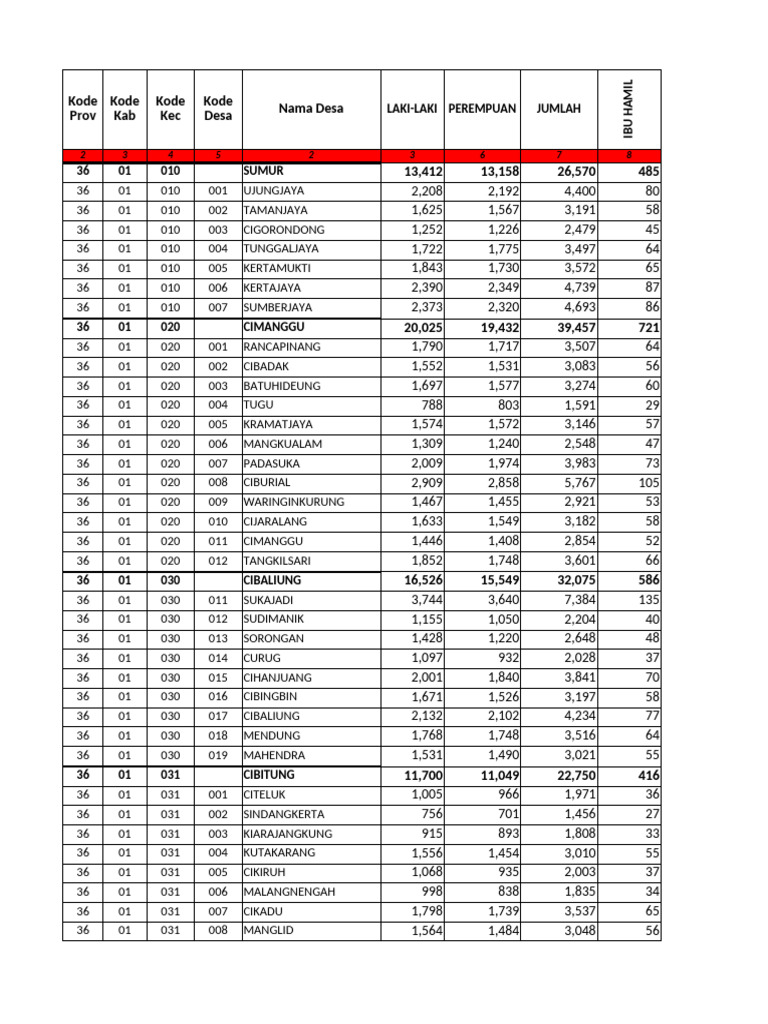 Data Penduduk Sasaran Program Pembangunan Kesehatan Menurut Permenkes 2024 | PDF
