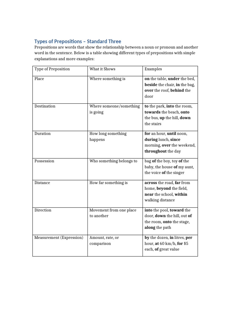 Types of Prepositions Standard Three More Examples | PDF