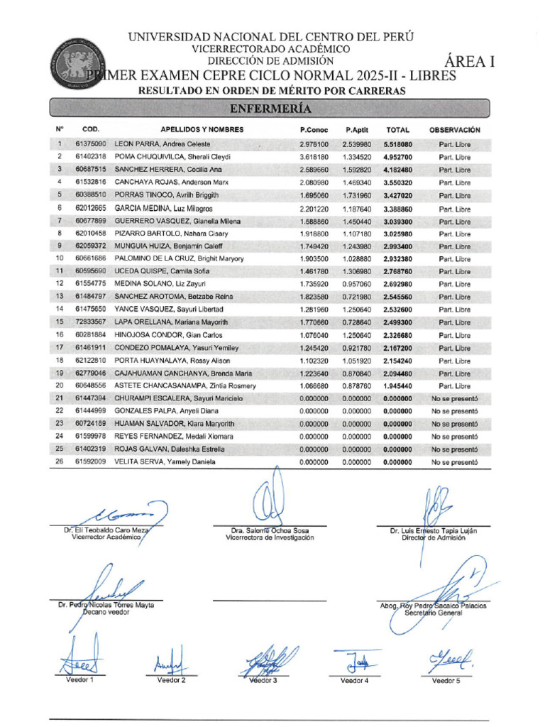 Resultados Libres Cepre CN 2025-II | PDF