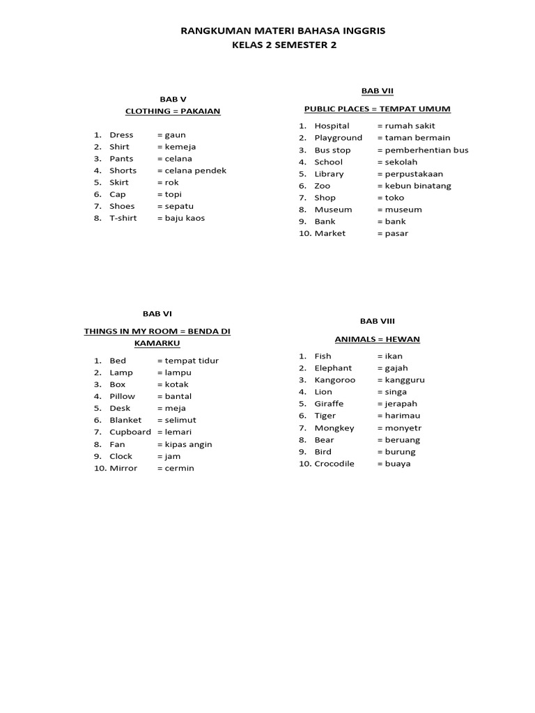 Rangkuman Materi Kelas 2 2 | PDF