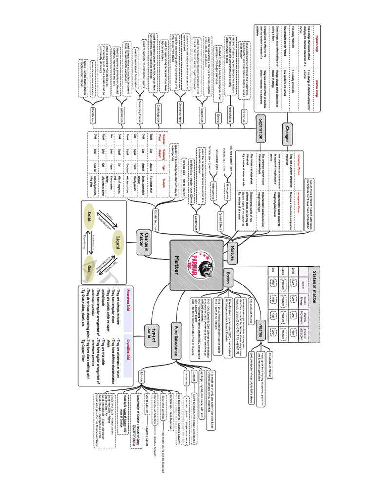 Storage Emulated 0 Android Data Com - Cv.docscanner Cache PDF TEMP CHEMISTRY MIND MAPS | PDF
