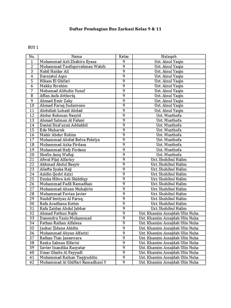 Daftar Pembagian Bus Dan Kamar Zarkasi New | PDF
