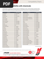Chemtools Viton Chemical Compatibility Chart | PDF