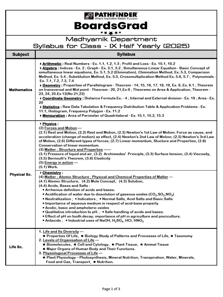 Class - IX (Half Yearly Syllabus & Routine) 2025-2026-1 | PDF | Acid | Area