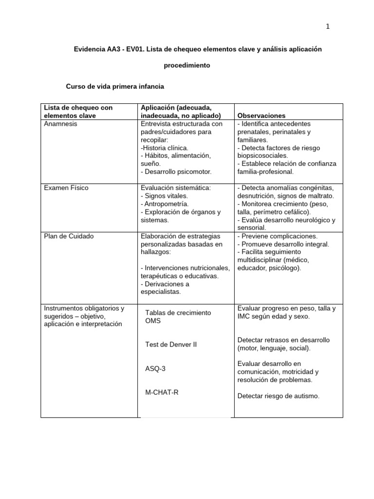 Evidencia AA3 - EV01. Lista de Chequeo Elementos Clave y Análisis ...